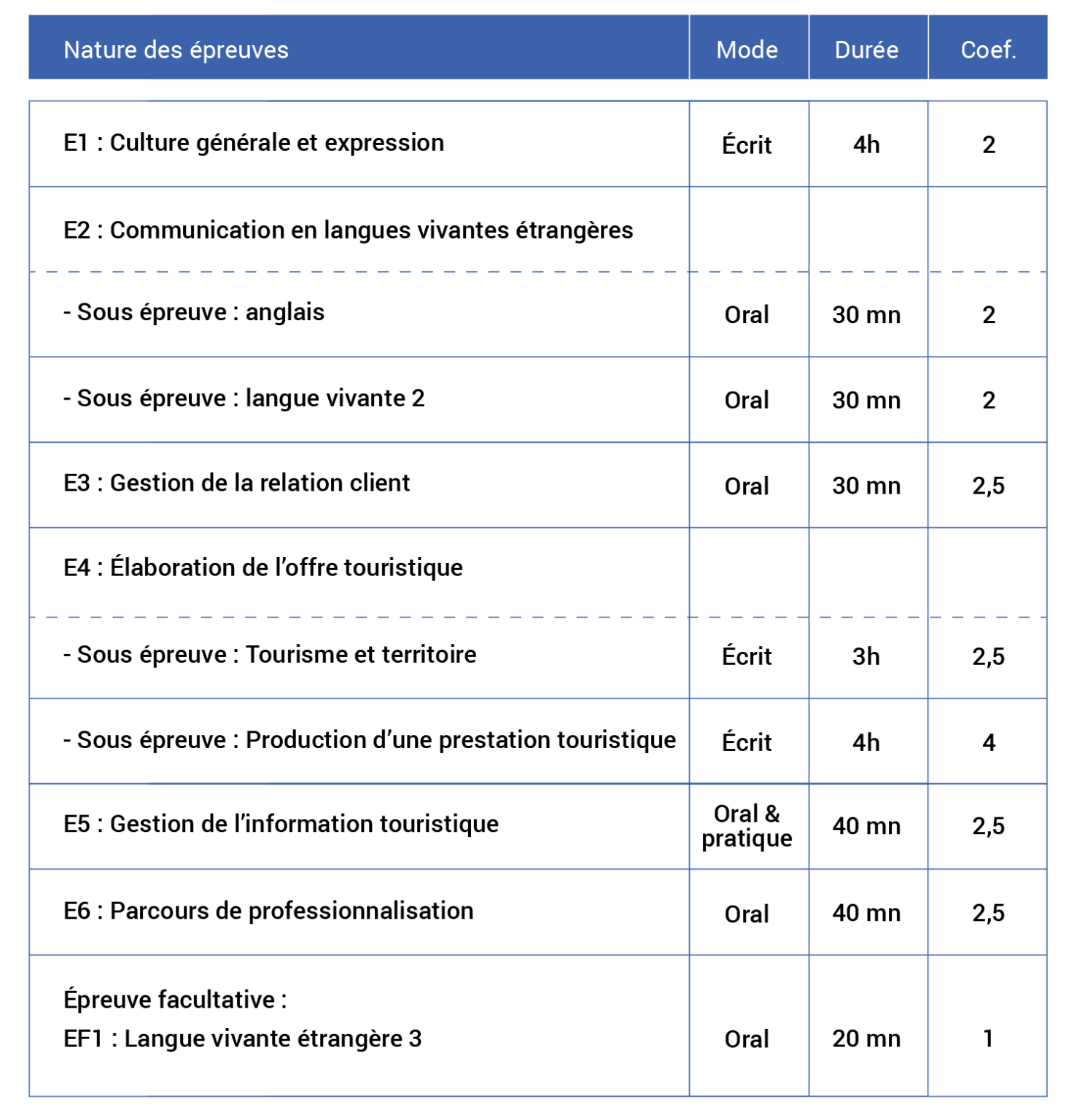 École Grandjean : BTS tourisme en alternance à Strasbourg
